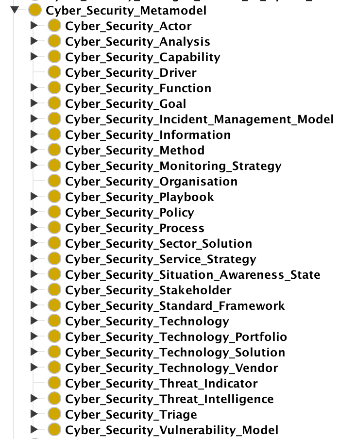 Smart City Cyber Security Ontology – Smart City Cyber Security