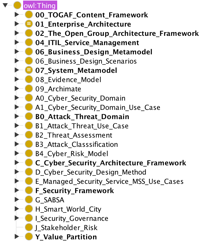 Smart City Cyber Security Ontology – Smart City Cyber Security