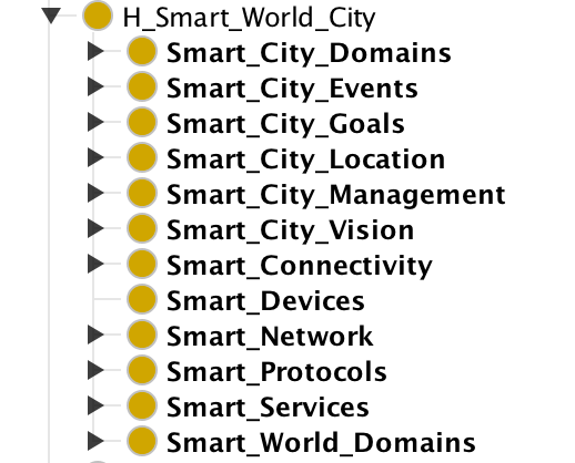 Smart City Cyber Security Ontology – Smart City Cyber Security