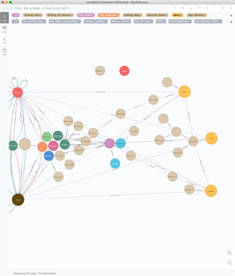 Digital Twin data integration with Neo4j – Smart City Cyber Security