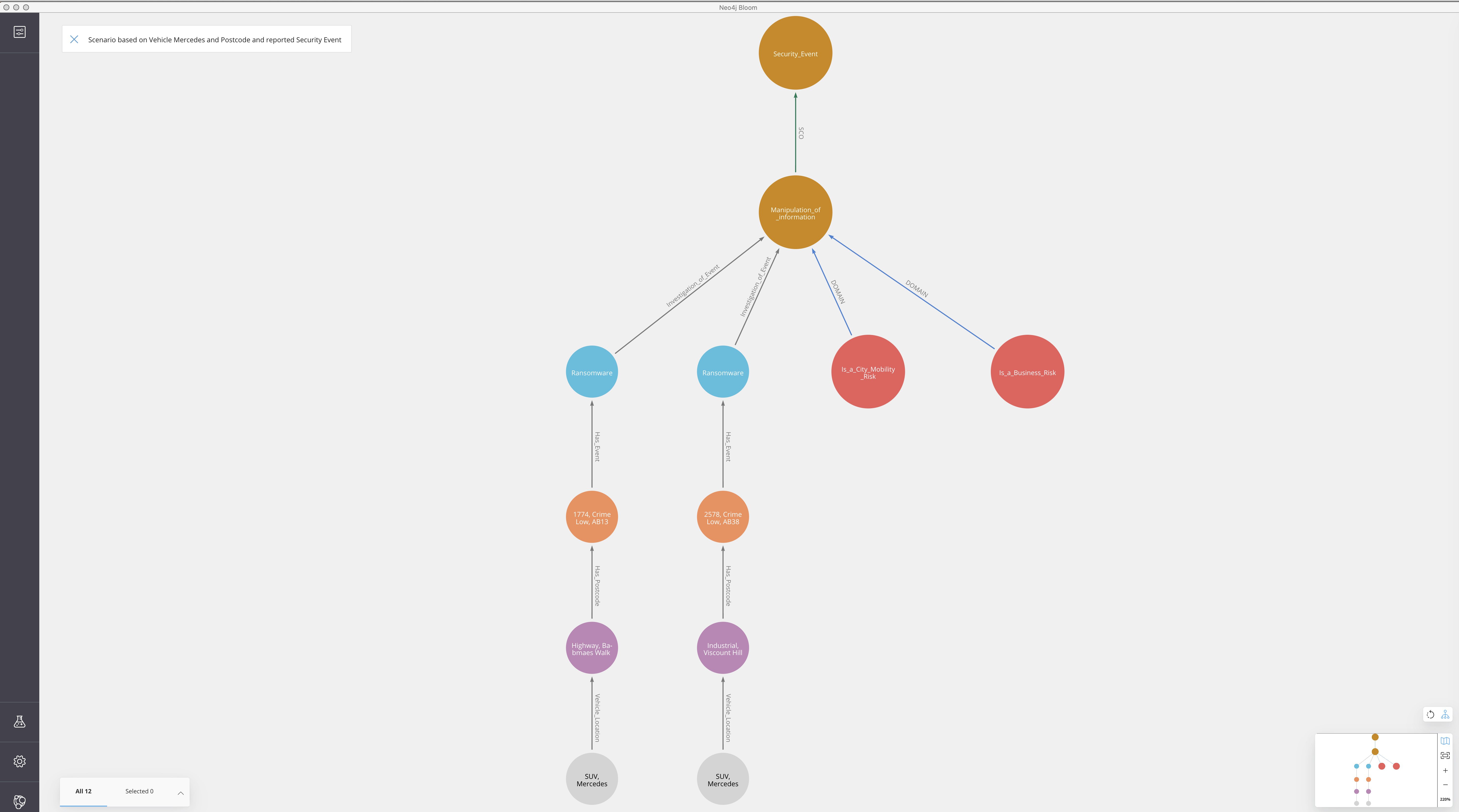 Vehicle Function and Traffic Light Digital Twins security scenario ...