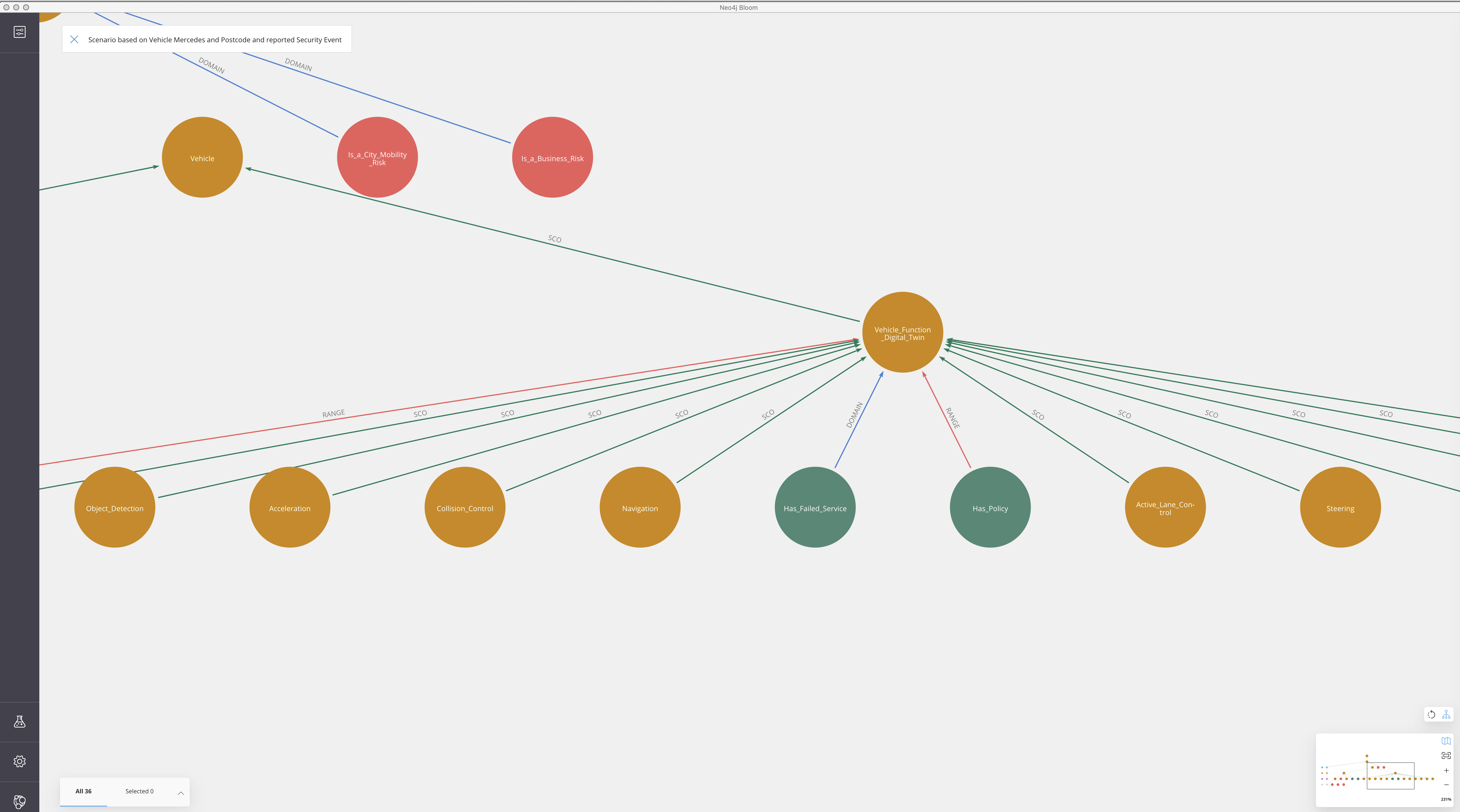 Vehicle Function and Traffic Light Digital Twins security scenario ...