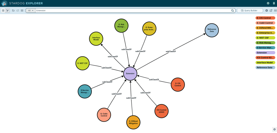 STIX 2.1 ontology model POC with Stardog using knowledge graphs and RDF ...